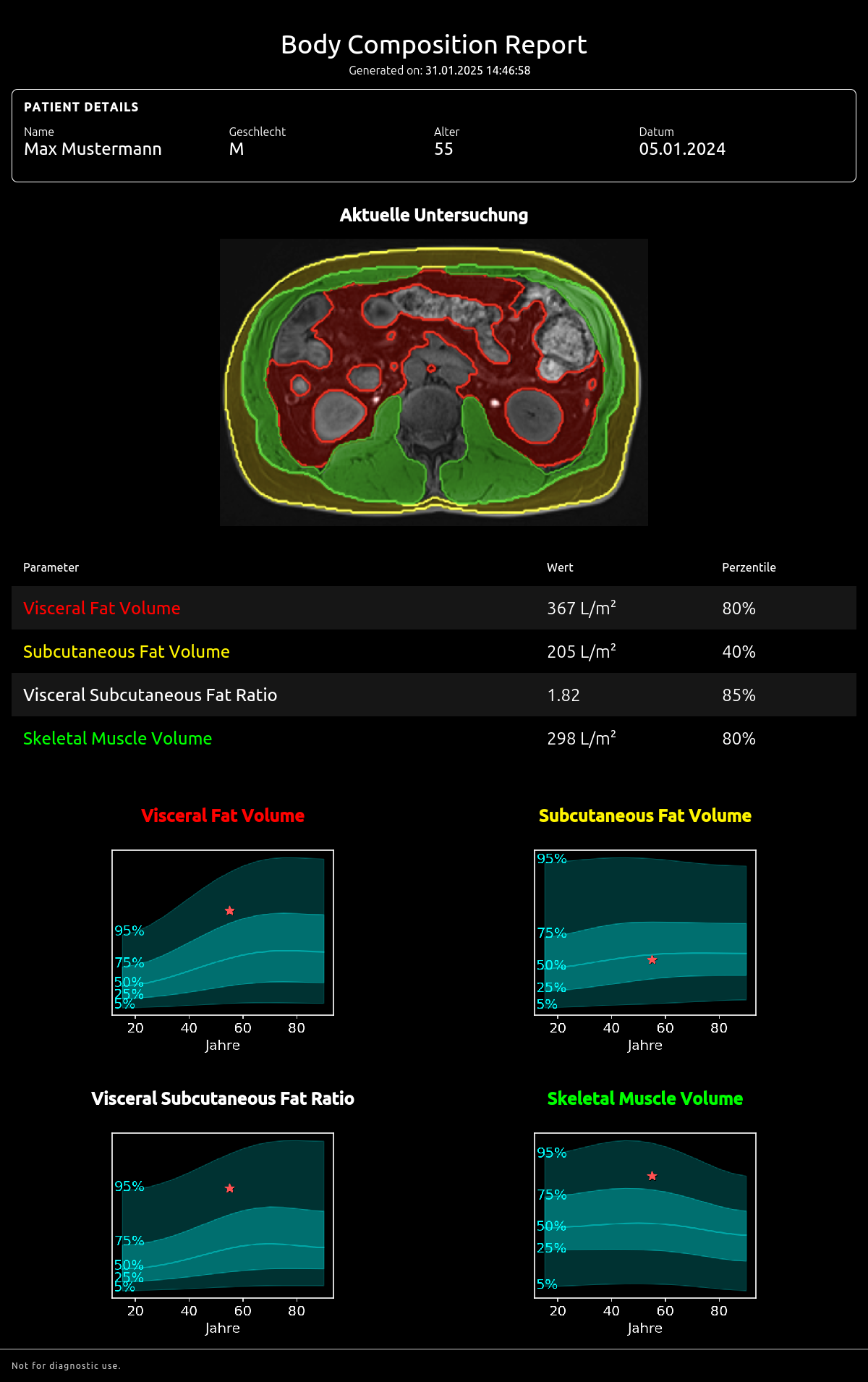 Body Composition Report Body Composition Report